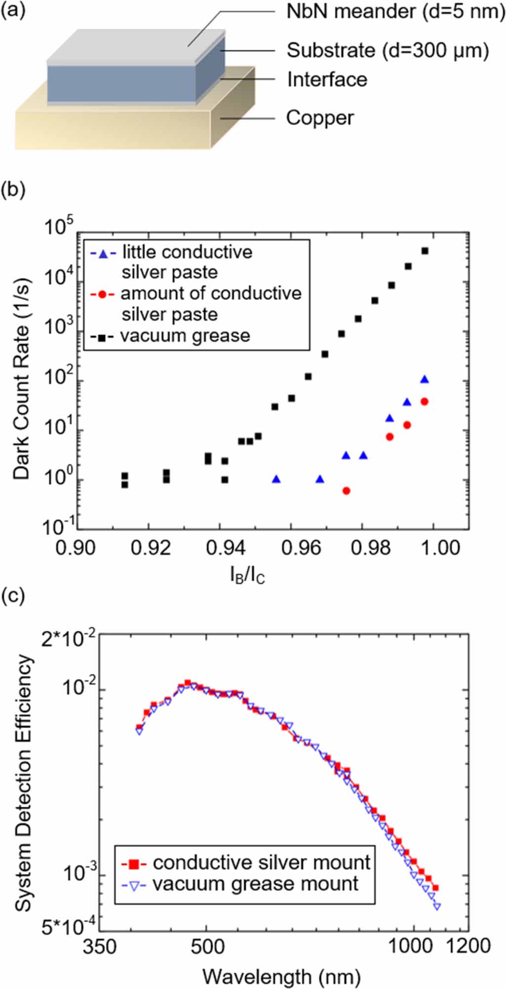 Heat transfer in superconducting nanowire single-photon detectors: mechanism and modulation ...