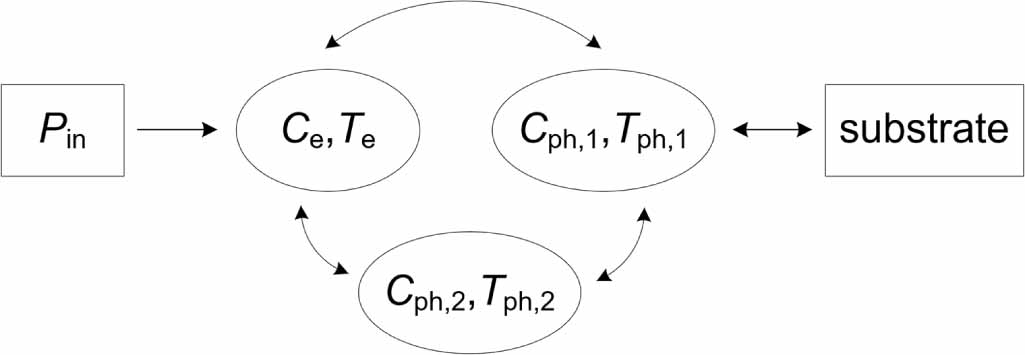 Heat transfer in superconducting nanowire single-photon detectors ...