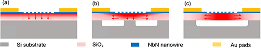 Heat transfer in superconducting nanowire single-photon detectors ...