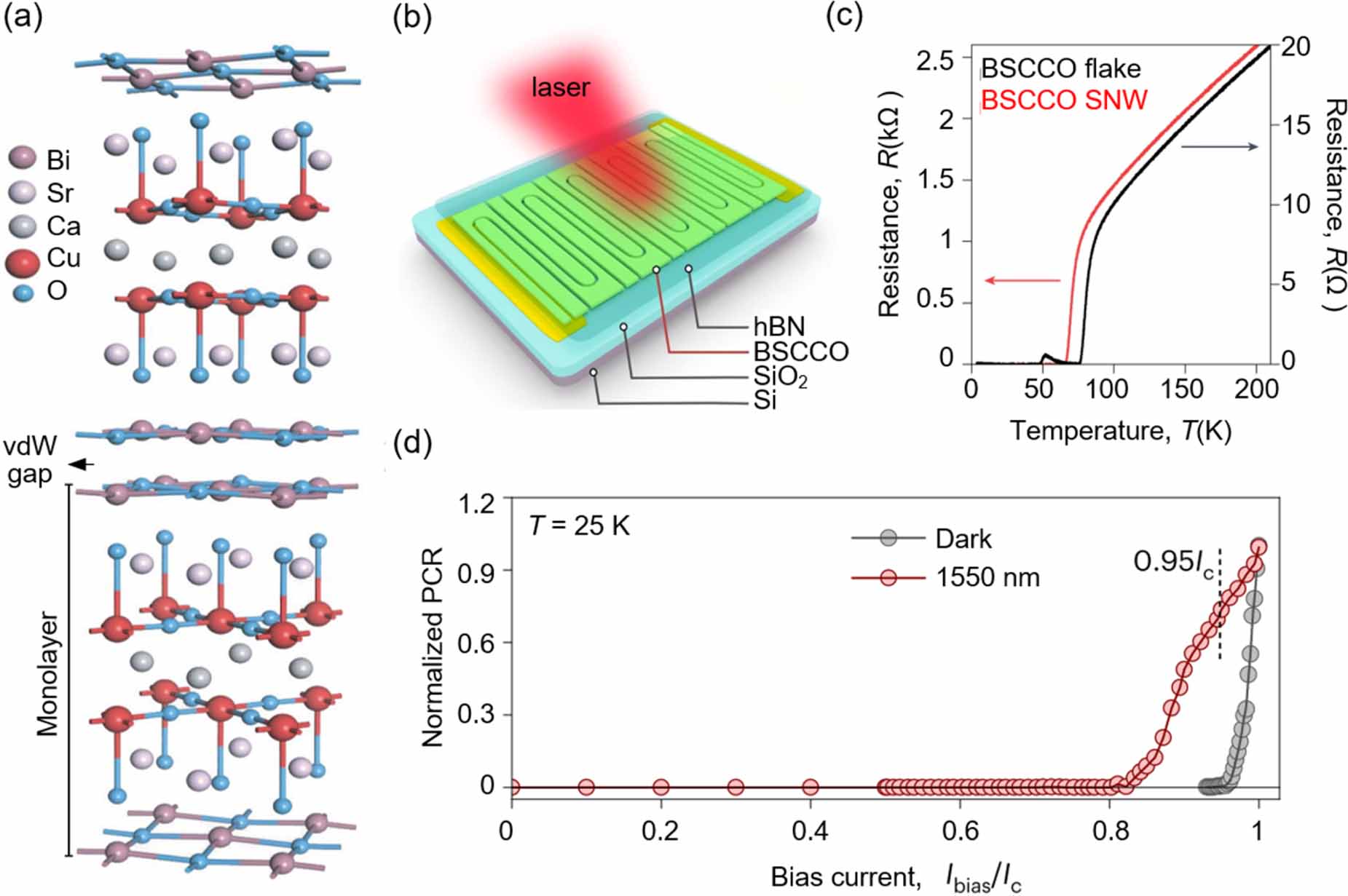 Heat transfer in superconducting nanowire single-photon detectors: mechanism and modulation ...