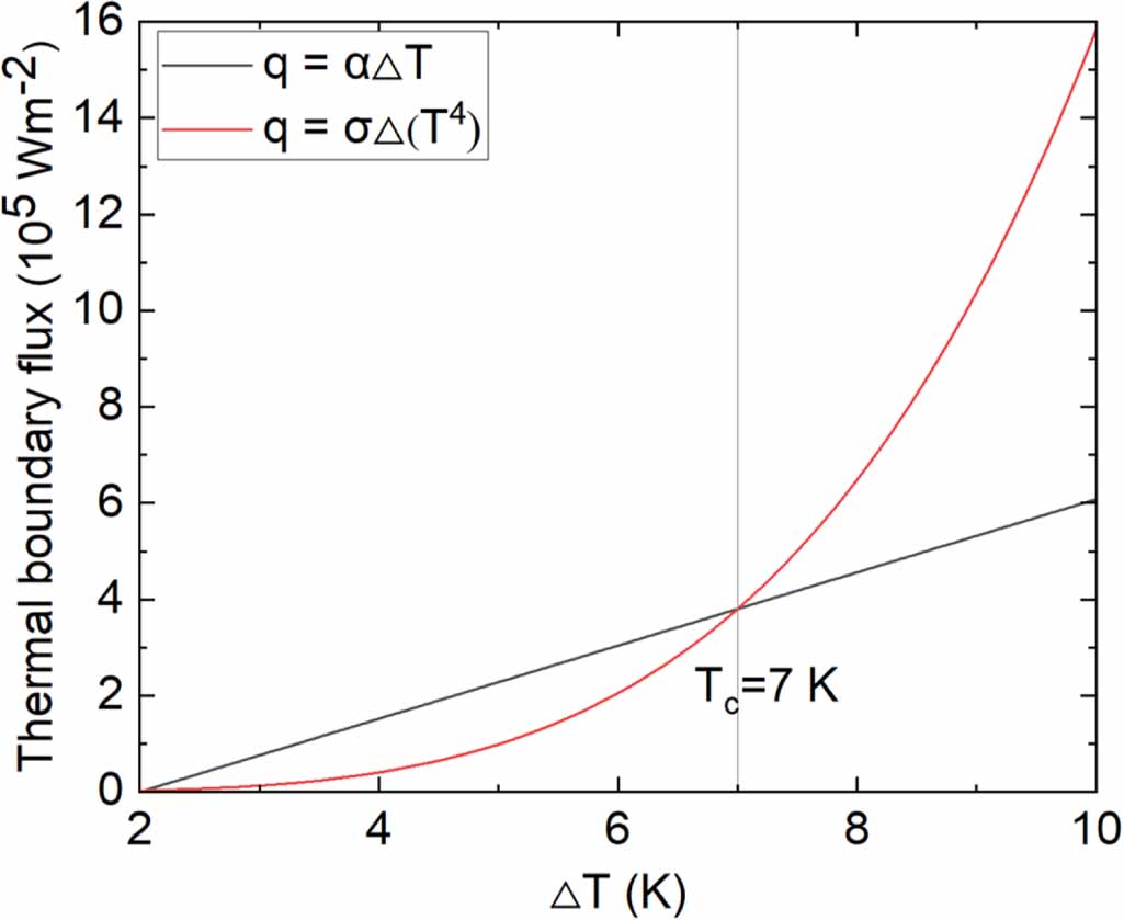Heat transfer in superconducting nanowire single-photon detectors ...