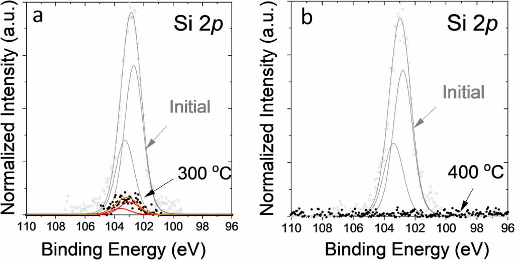 In-situ synchrotron x-ray photoelectron spectroscopy study of medium ...