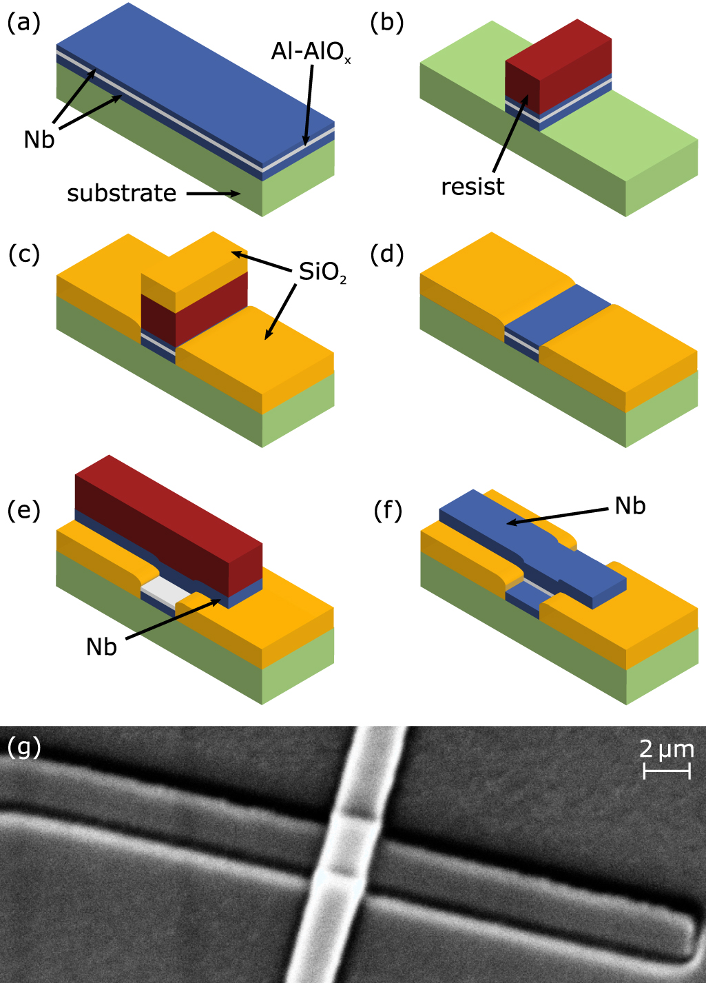 Anodization-free fabrication process for high-quality cross-type ...