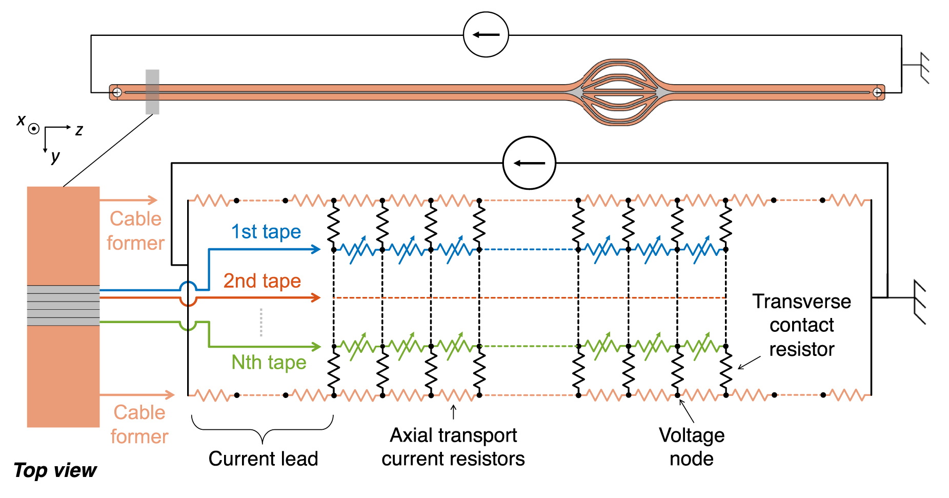 A platform to study defect-induced behavior in high-temperature ...