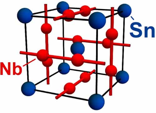 Nuclear magnetic resonance investigation of superconducting and normal ...