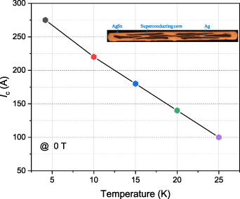 Investigation of normal zone propagation velocity in AgSn/Ag/Ba122 ...