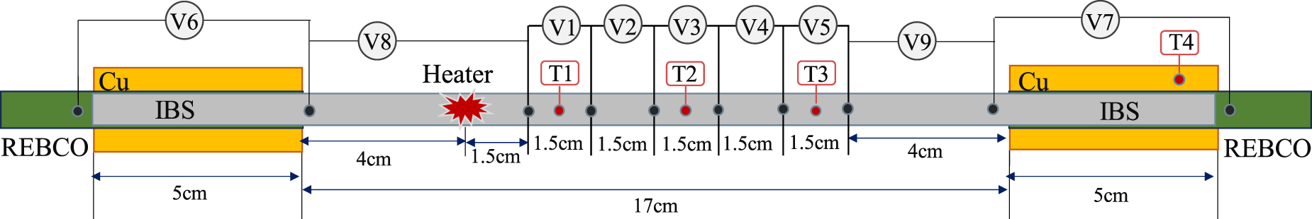 Investigation of normal zone propagation velocity in AgSn/Ag/Ba122 ...