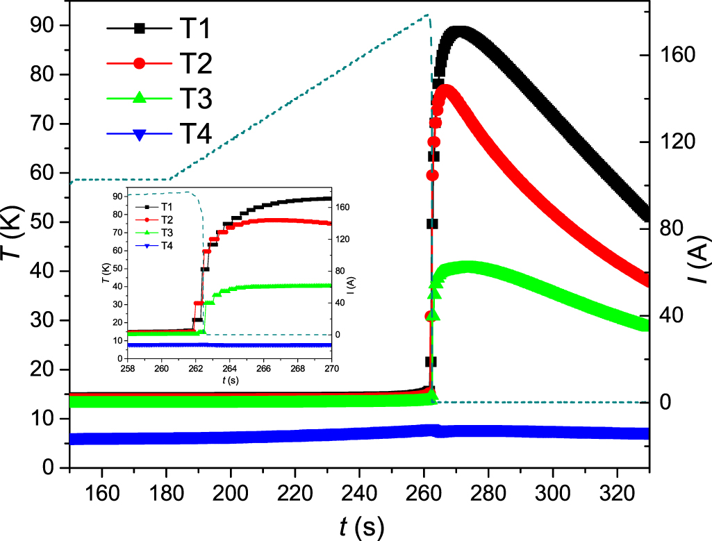Investigation of normal zone propagation velocity in AgSn/Ag/Ba122 ...