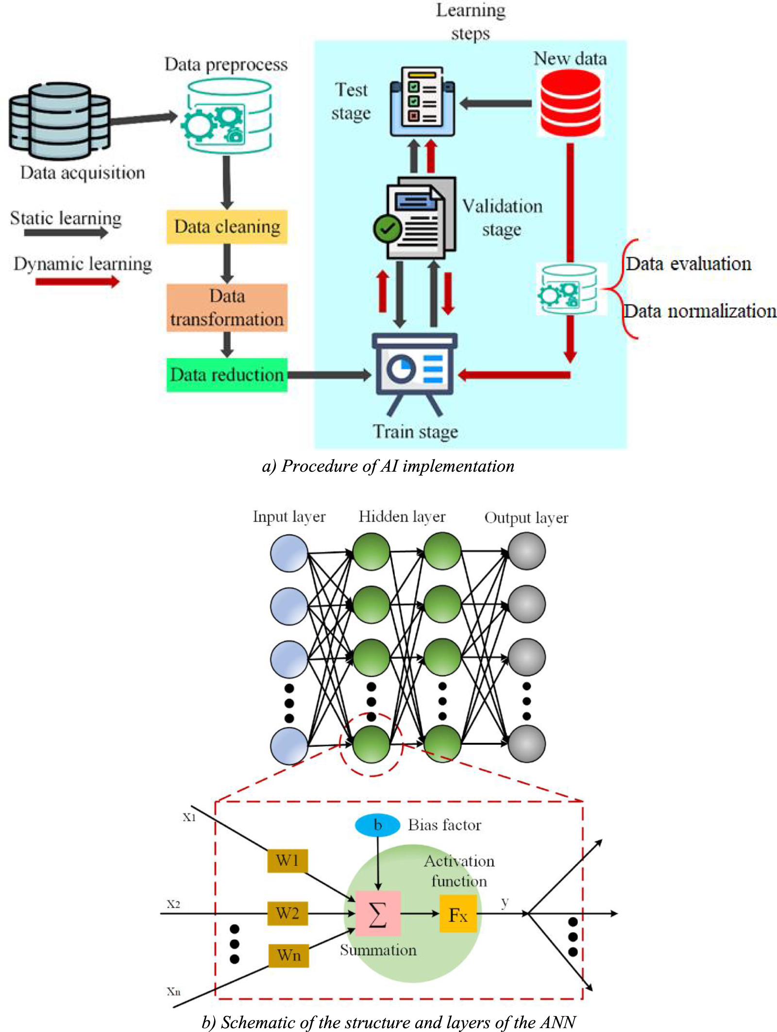 Intelligent surrogate model of a high-temperature superconducting cable ...