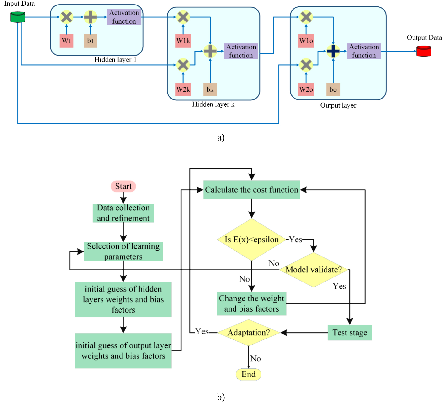 Intelligent surrogate model of a high-temperature superconducting cable ...
