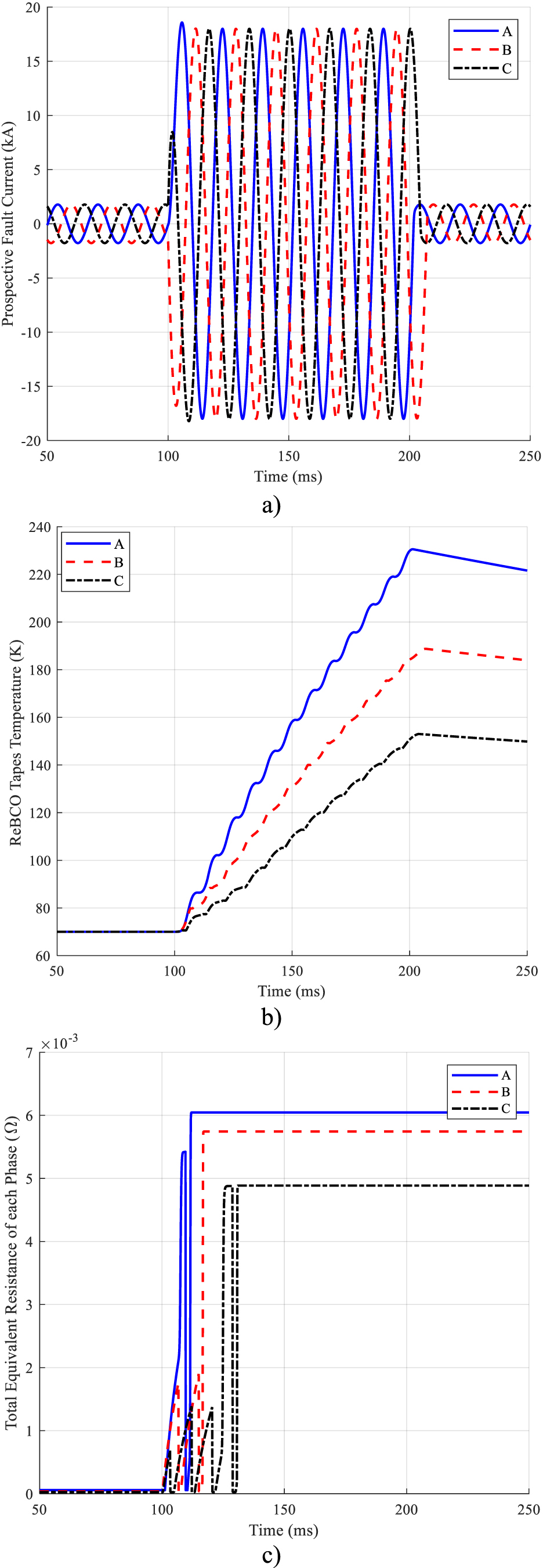 Intelligent surrogate model of a high-temperature superconducting cable ...