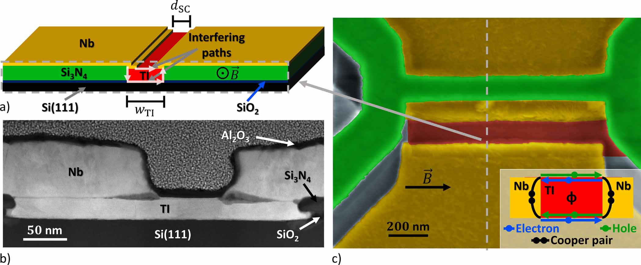 Topological insulator based axial superconducting quantum interferometer structures - IOPscience