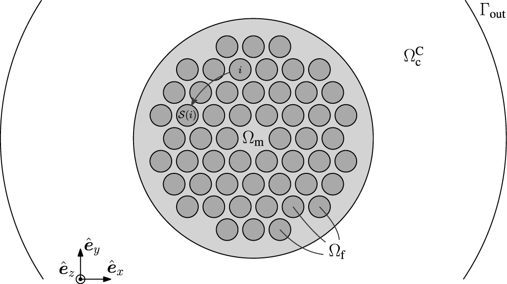 Coupled axial and transverse currents method for finite element ...
