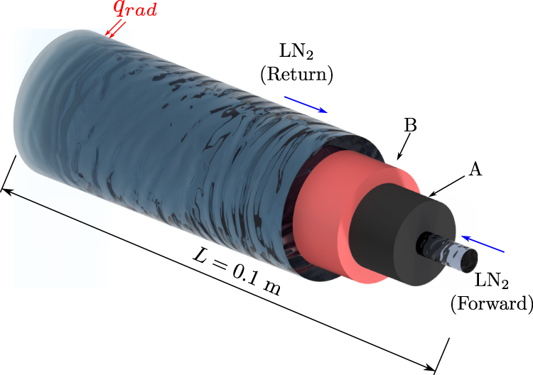 Thermal-electrical analogy for simulations of superconducting power ...