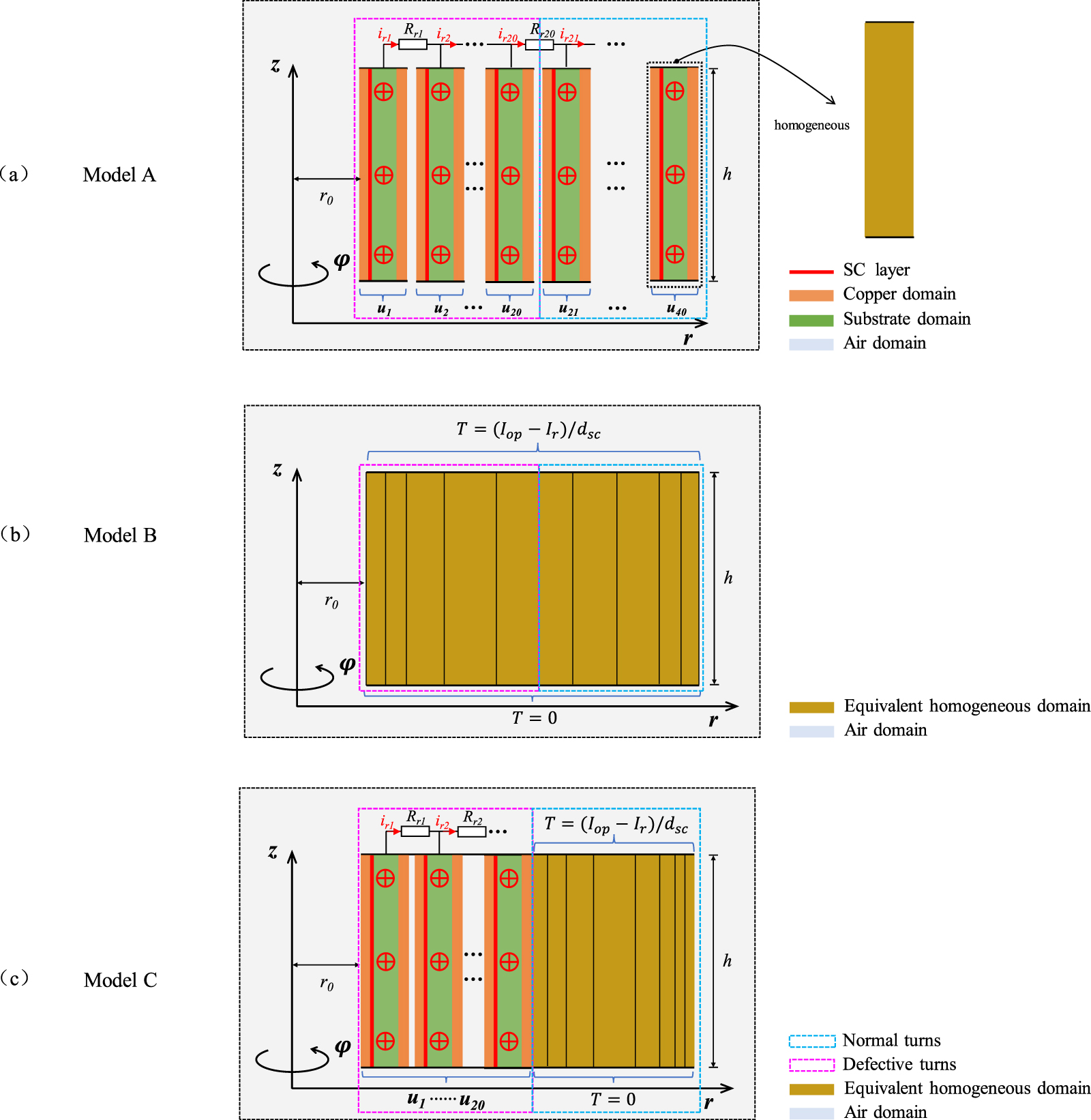 2D axisymmetric electromagnetic modeling of HTS coils based on T-A ...