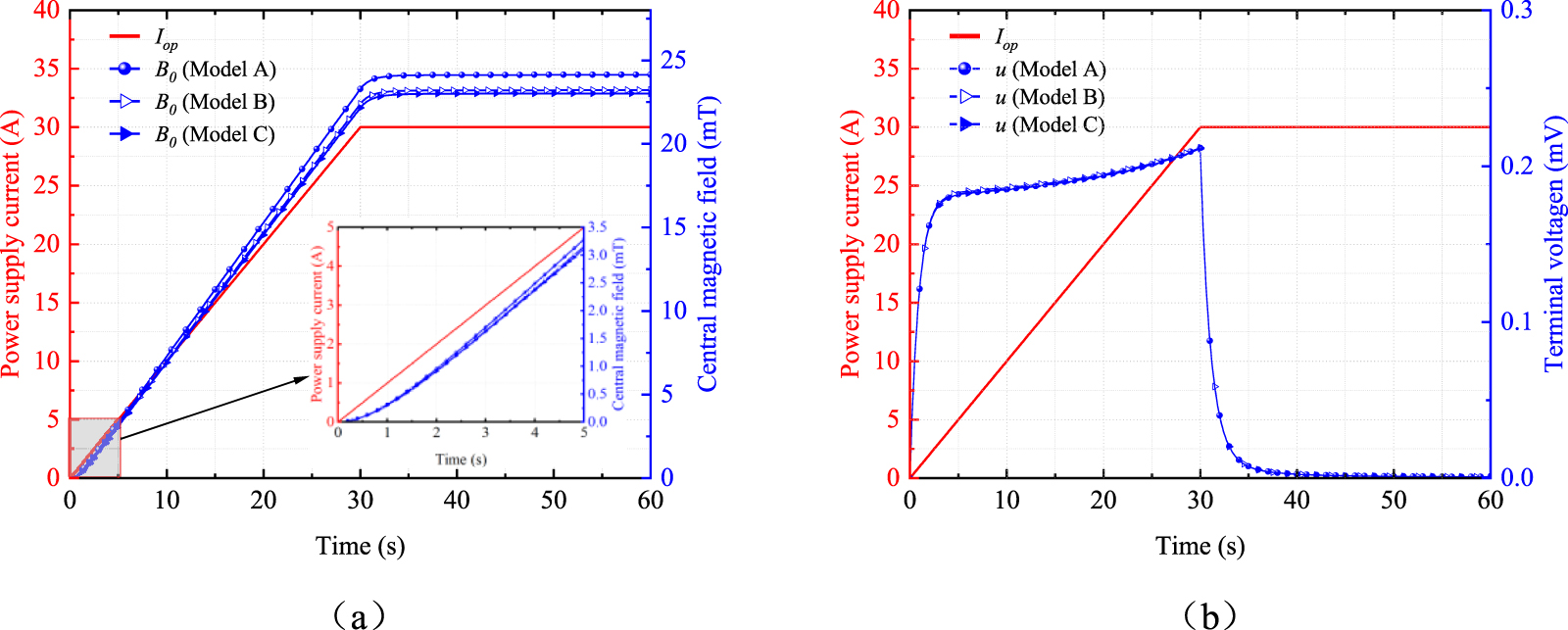 2D axisymmetric electromagnetic modeling of HTS coils based on T-A ...
