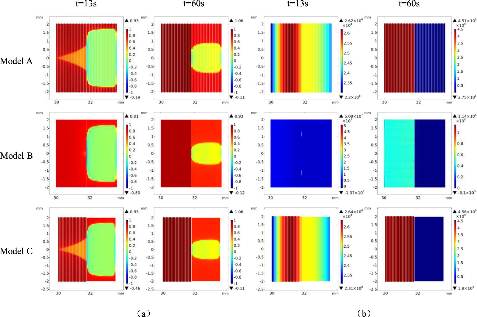 2D axisymmetric electromagnetic modeling of HTS coils based on T-A ...