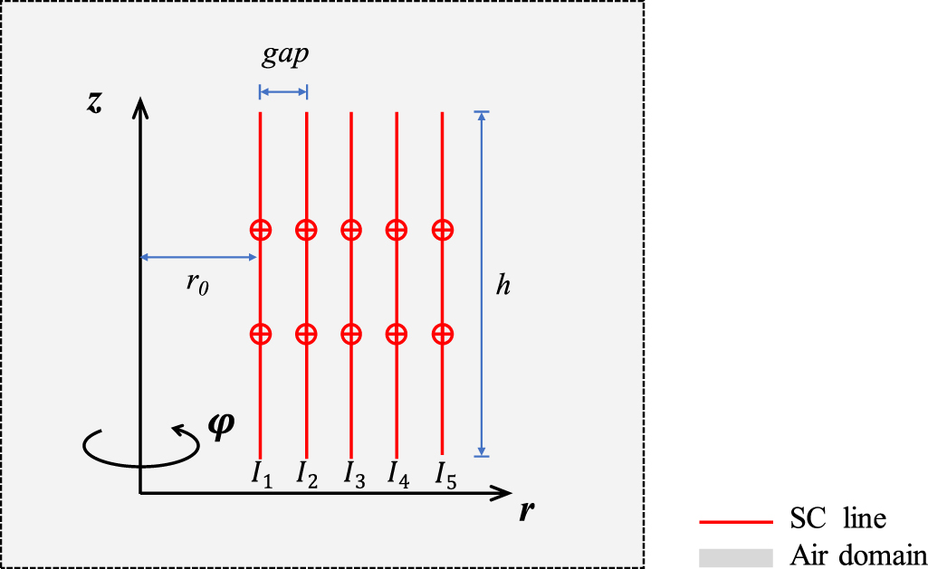 2D axisymmetric electromagnetic modeling of HTS coils based on T-A ...