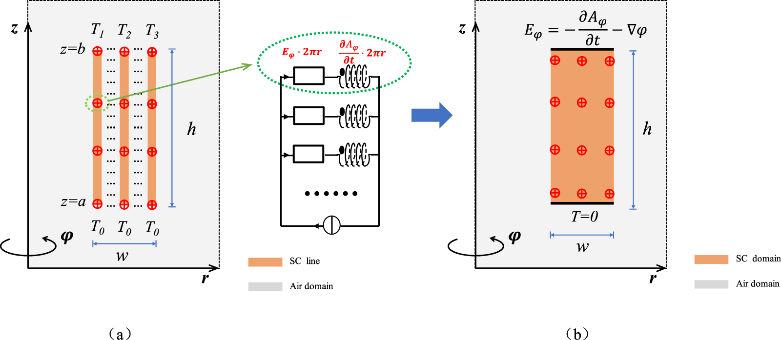 2D axisymmetric electromagnetic modeling of HTS coils based on T-A ...