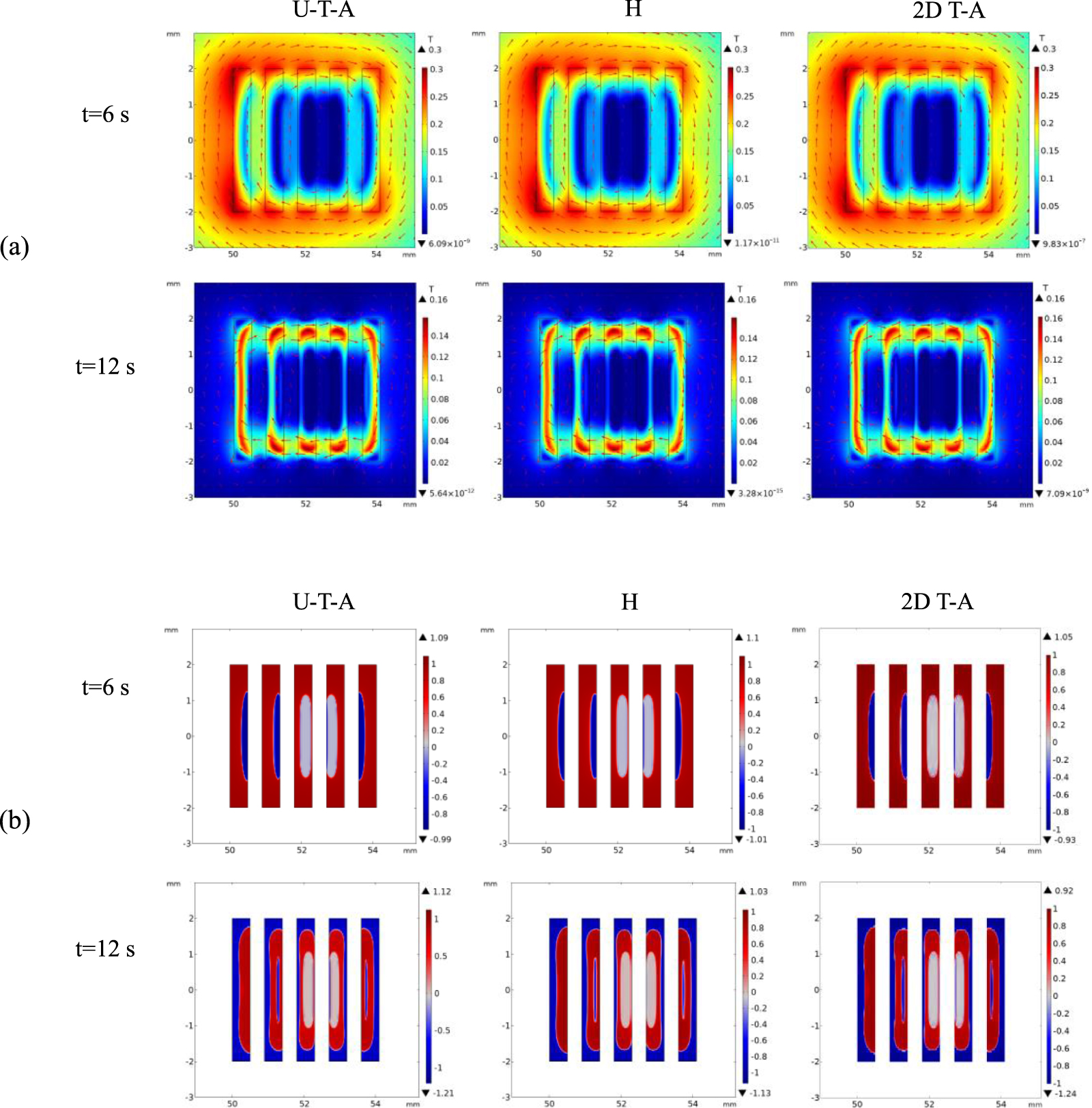 2D axisymmetric electromagnetic modeling of HTS coils based on T-A ...