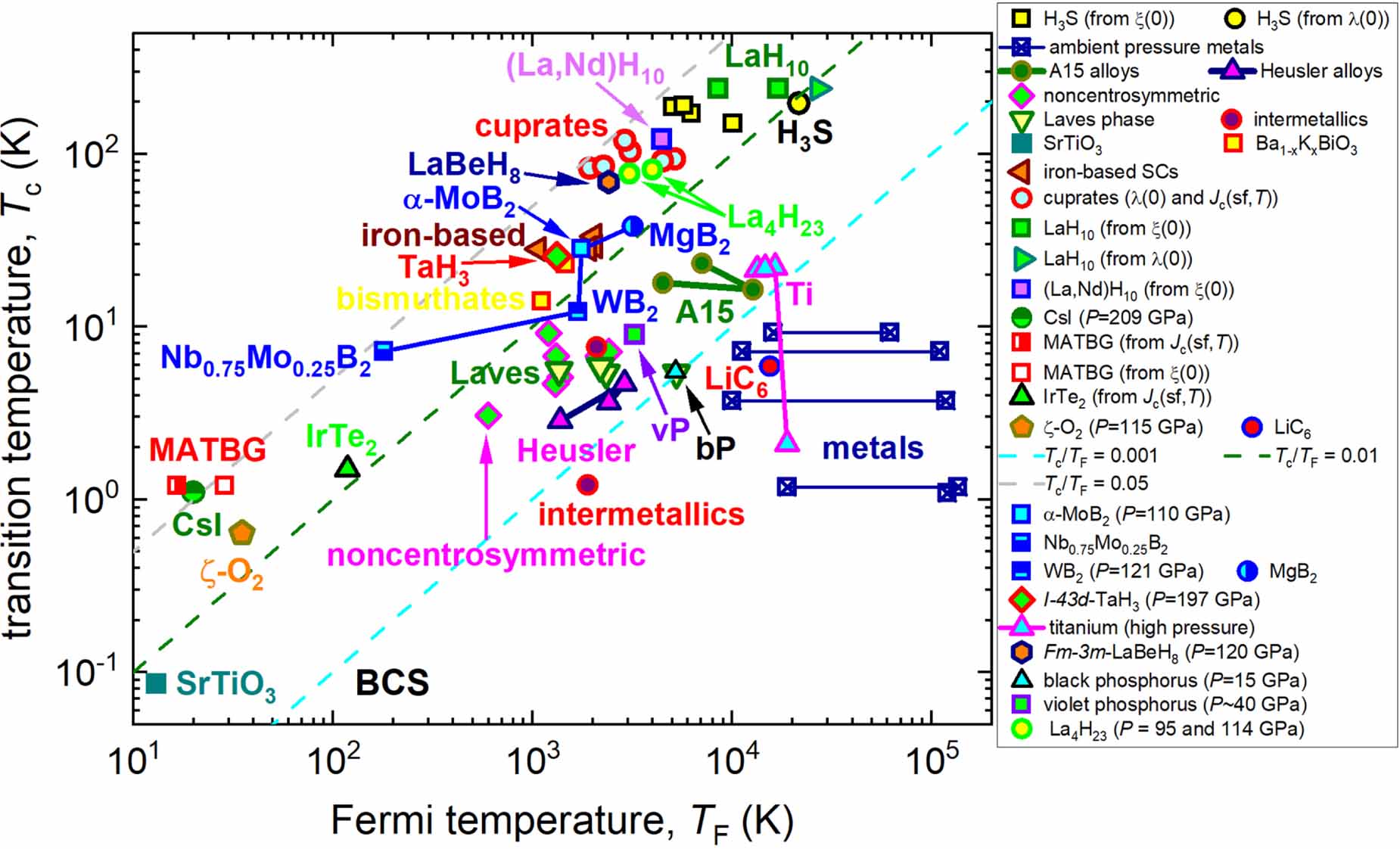 The A-15-type superconducting hydride La4H23: a nanograined structure ...