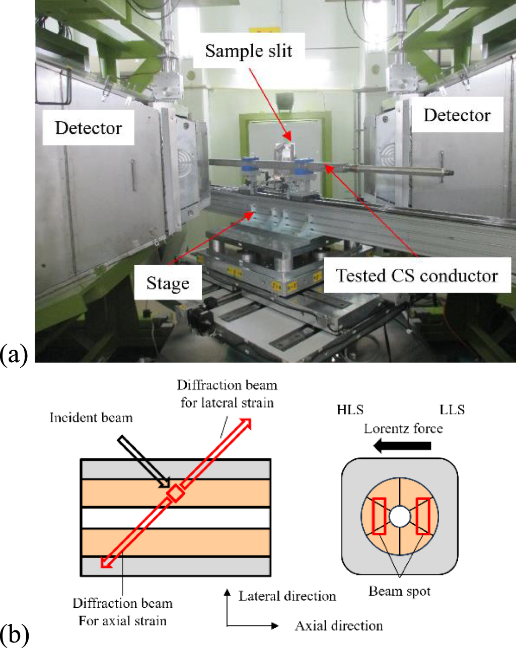 Strain analysis by neutron diffraction on Nb3Sn strands in ITER central ...