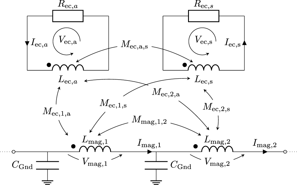 Physics-driven lumped-element modelling for impedance simulations of ...