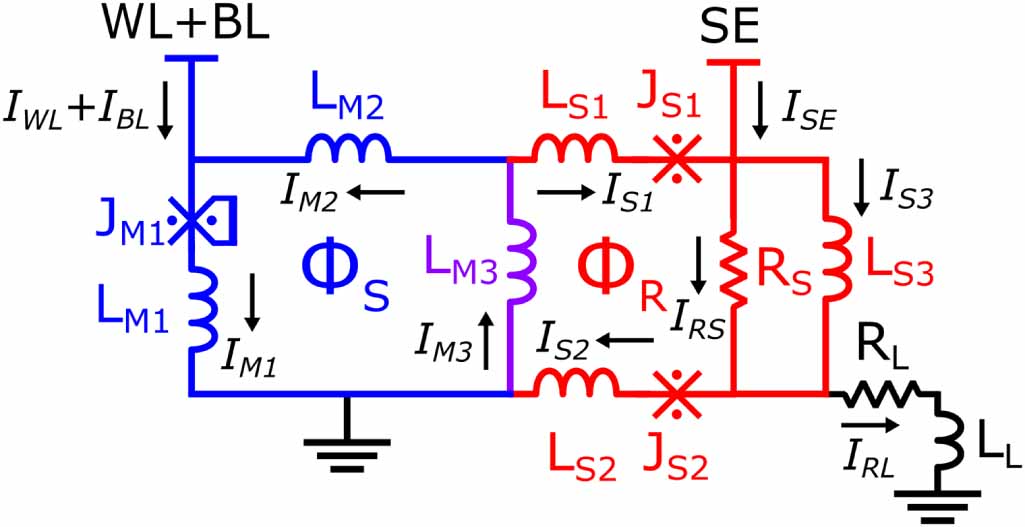 Superconductor bistable vortex memory for data storage and readout ...