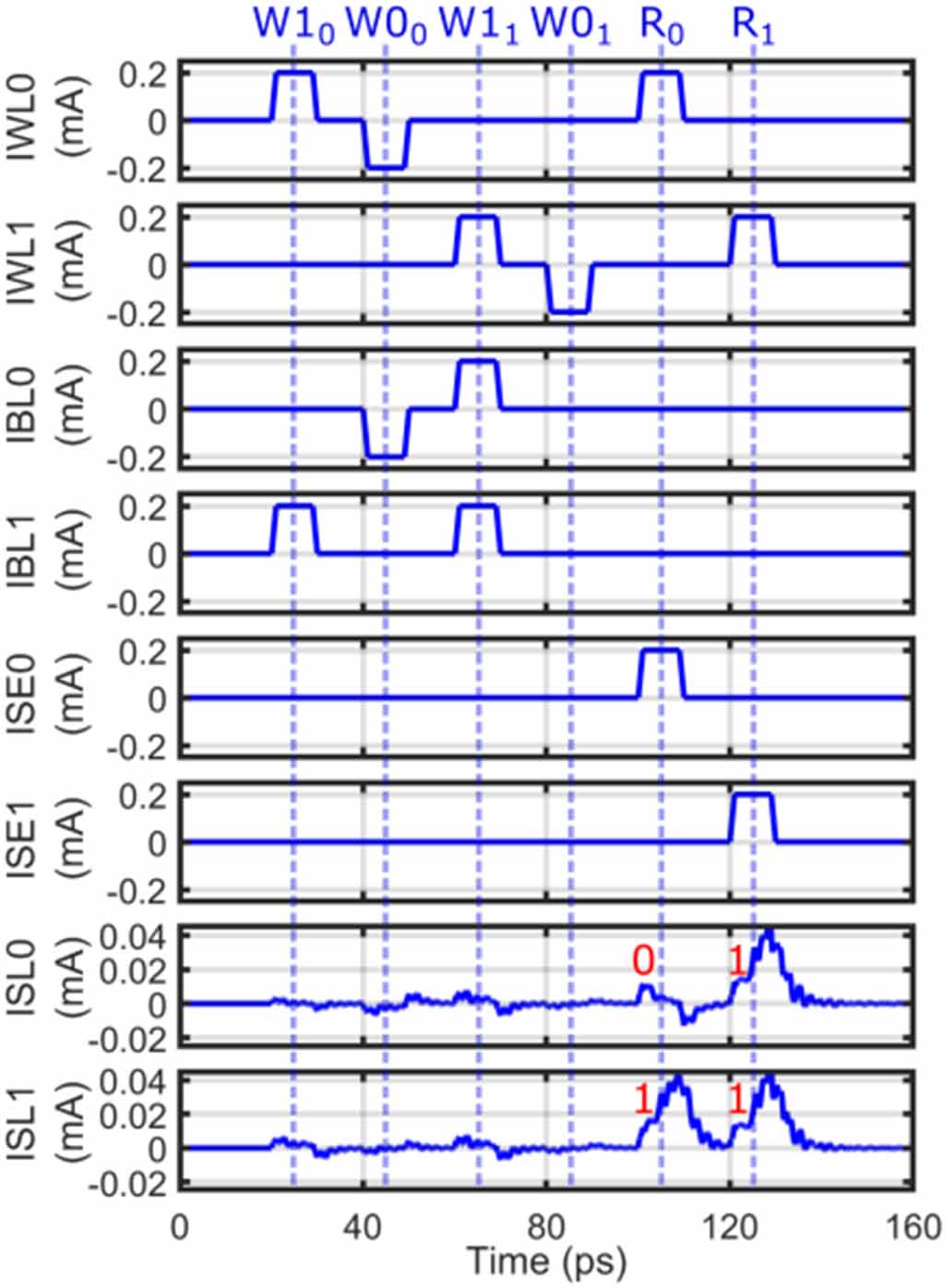 Superconductor bistable vortex memory for data storage and readout ...