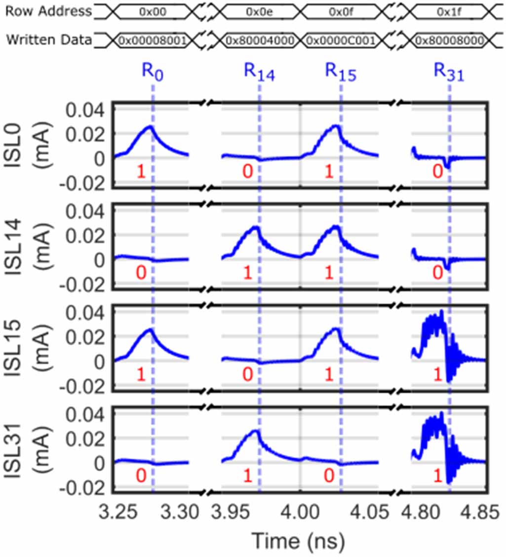Superconductor bistable vortex memory for data storage and readout ...