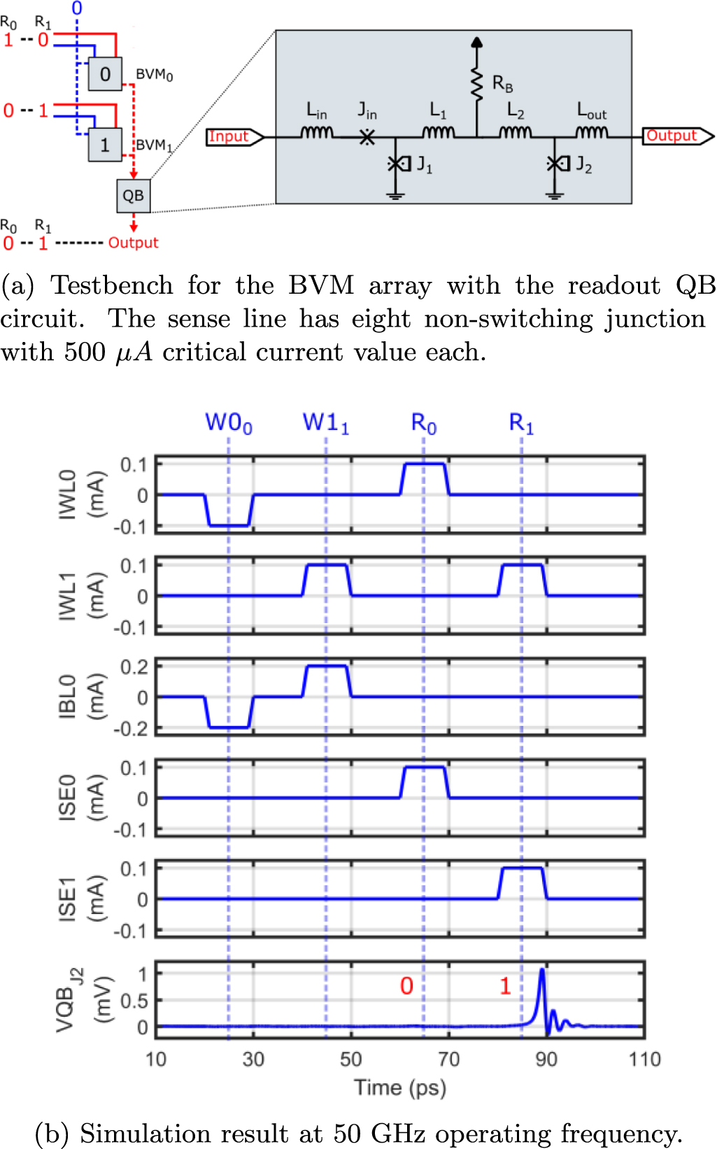Superconductor bistable vortex memory for data storage and readout ...
