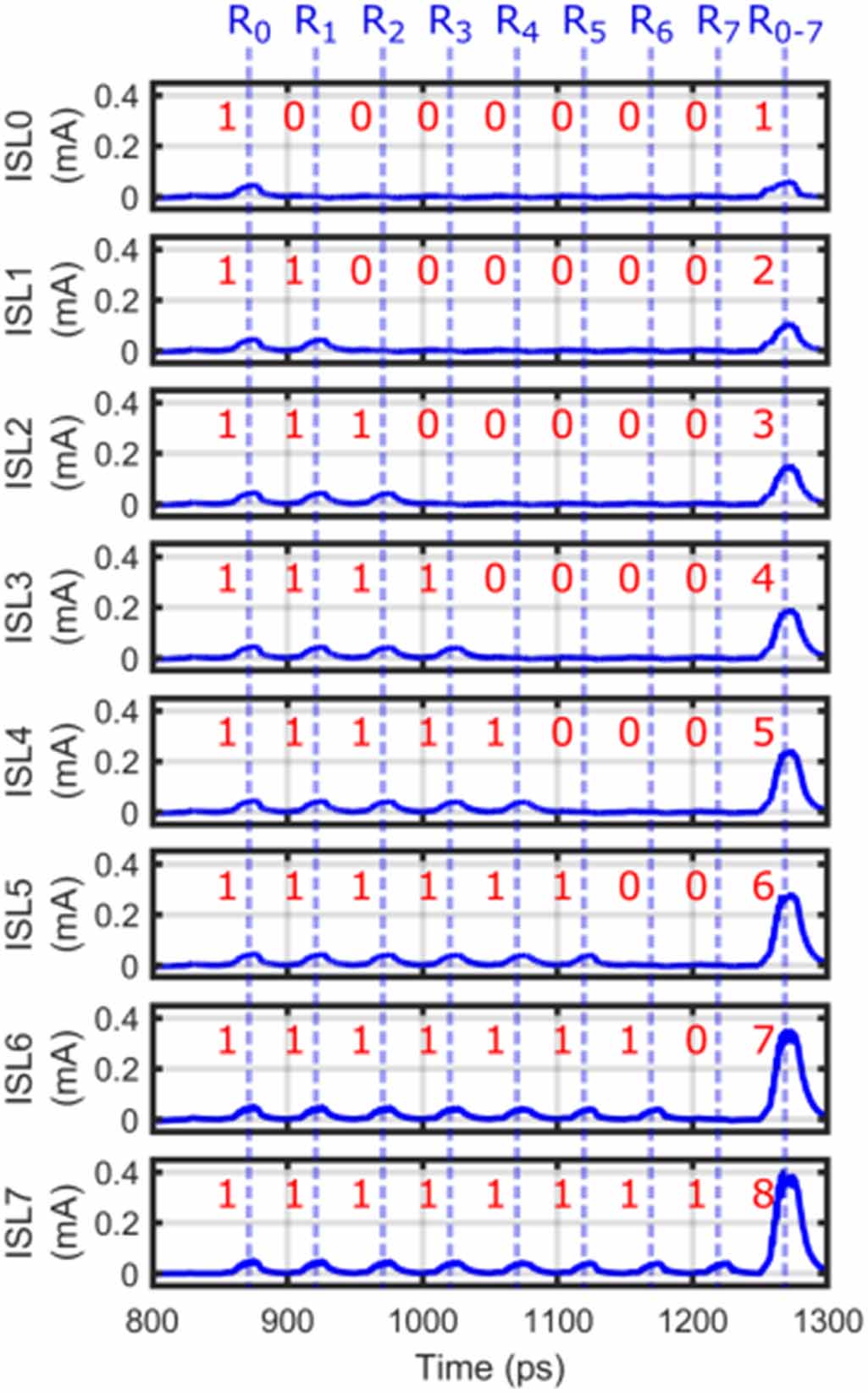 Superconductor bistable vortex memory for data storage and readout ...