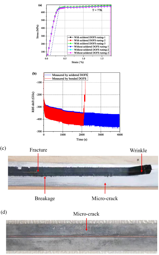 Monitoring fatigue failure in REBCO coated conductors at cryogenic ...