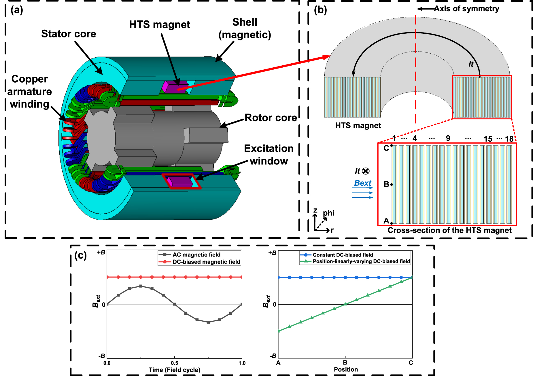 Dynamic resistance and loss analysis of a small HTS REBCO magnet ...