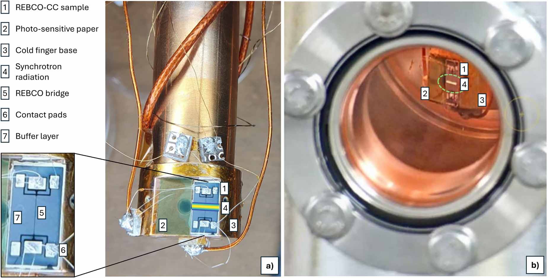 Assessing photon resilience of REBCO coated conductors under radiation ...