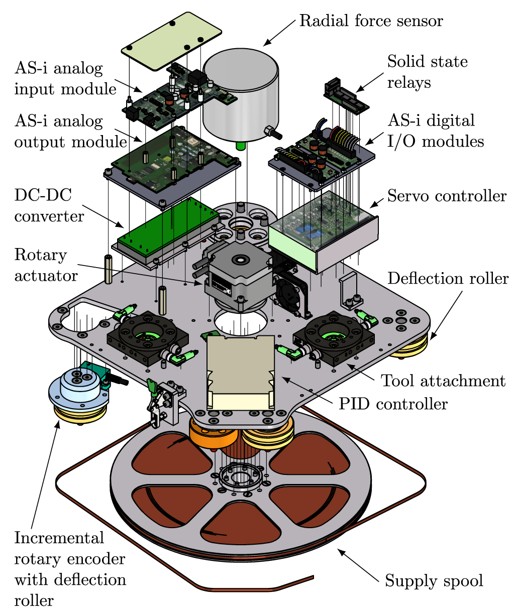 Robotic winding of non-planar high-temperature superconducting coils ...