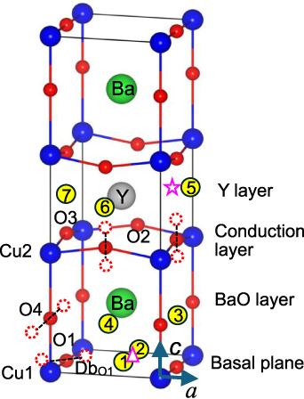 First-principles study of formation, diffusion, and recombination of ...