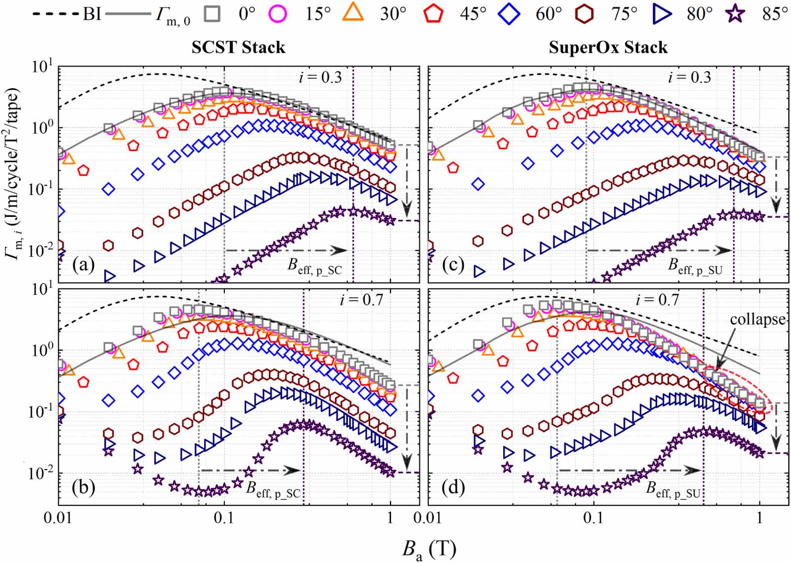 Dynamic resistance and total loss in DC-carrying REBCO stacks under AC ...
