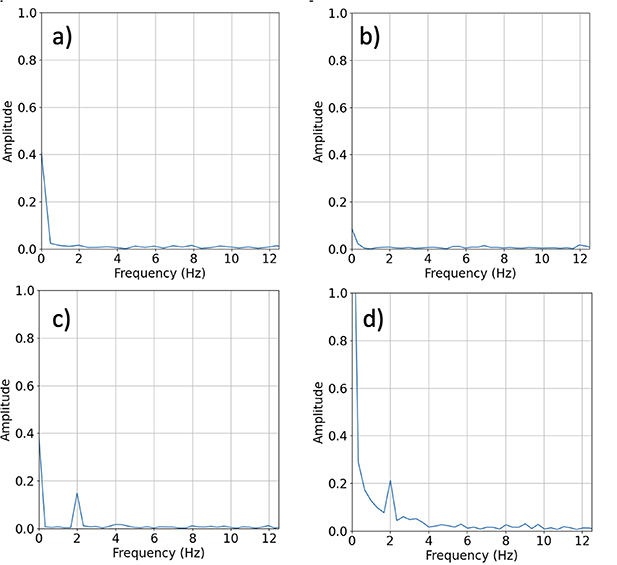 Rayleigh-backscattering interrogated optical fibers in HTS coils ...