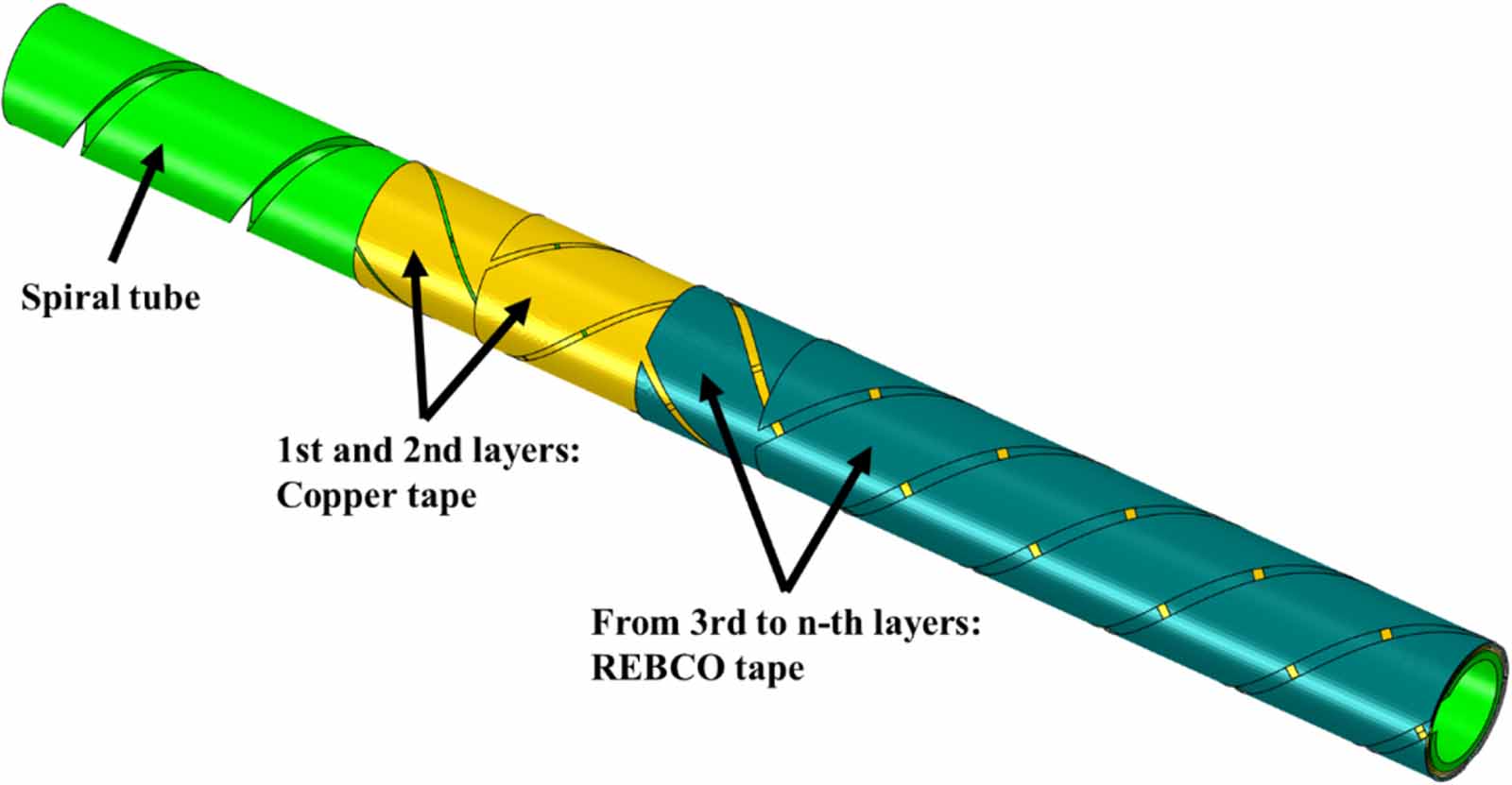 Mechanical behavior of HTS tapes in highly flexible REBCO cable under ...