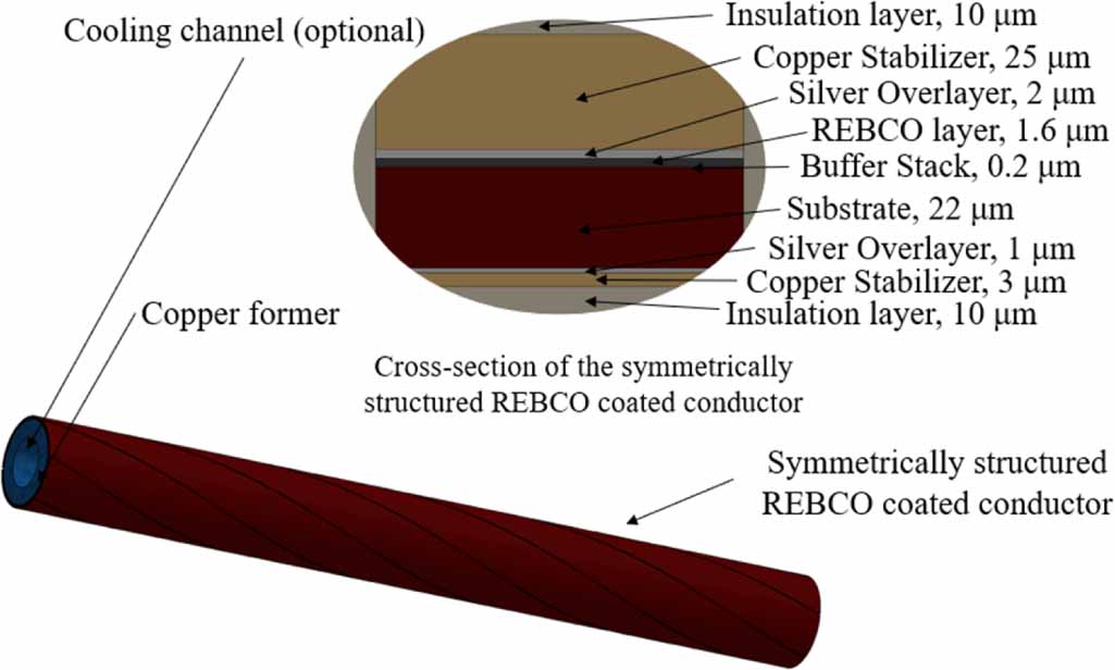 REBCO coated conductors: enabling the next generation of tokamak ...