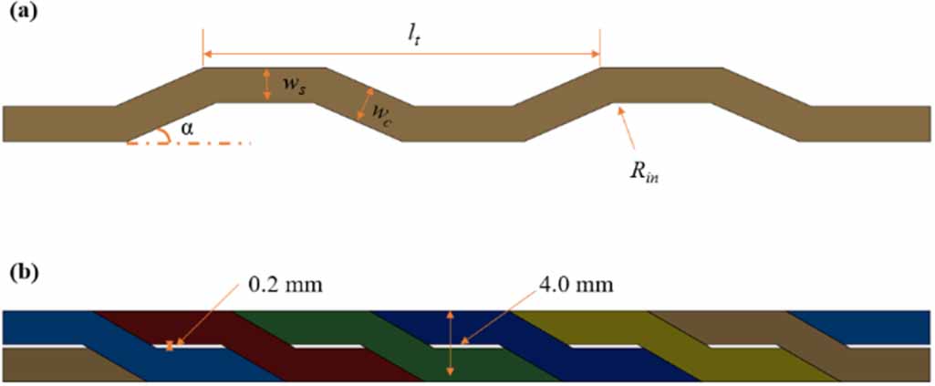 REBCO coated conductors: enabling the next generation of tokamak ...
