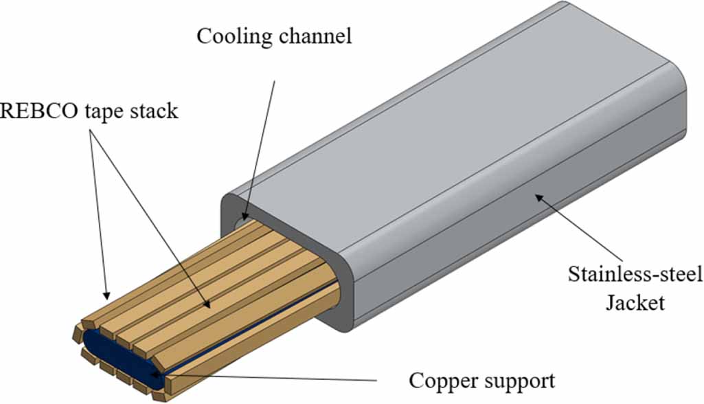 REBCO coated conductors: enabling the next generation of tokamak ...