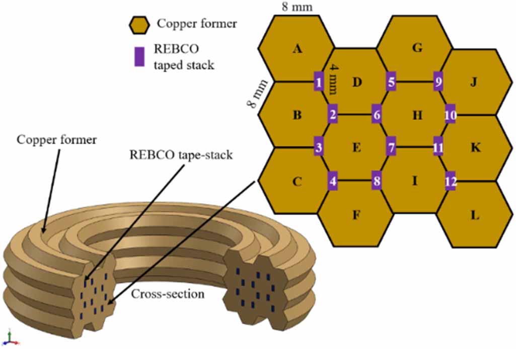 REBCO coated conductors: enabling the next generation of tokamak ...