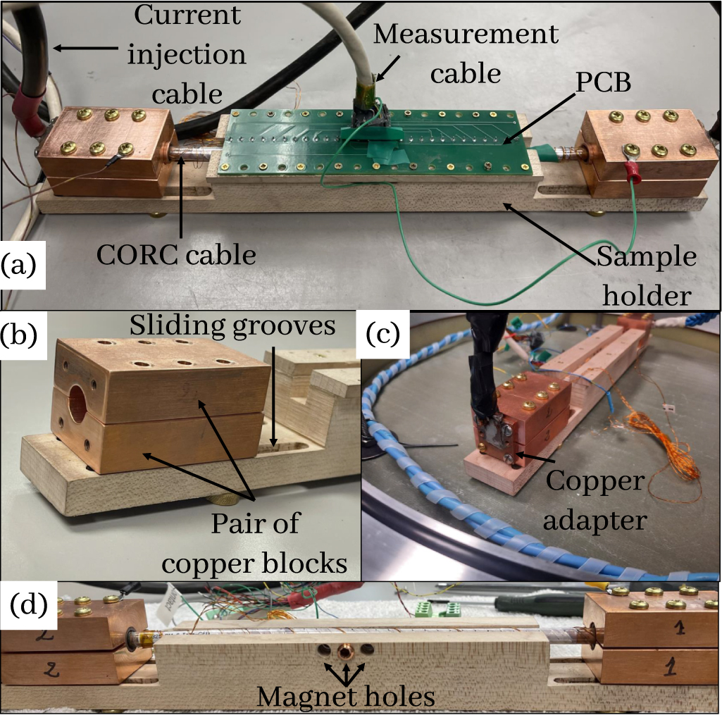 Development and performance of high-temperature superconducting CORC ...