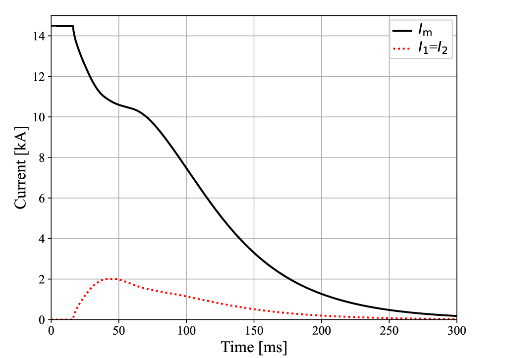 Energy shift with coupling (ESC): a new quench protection method ...