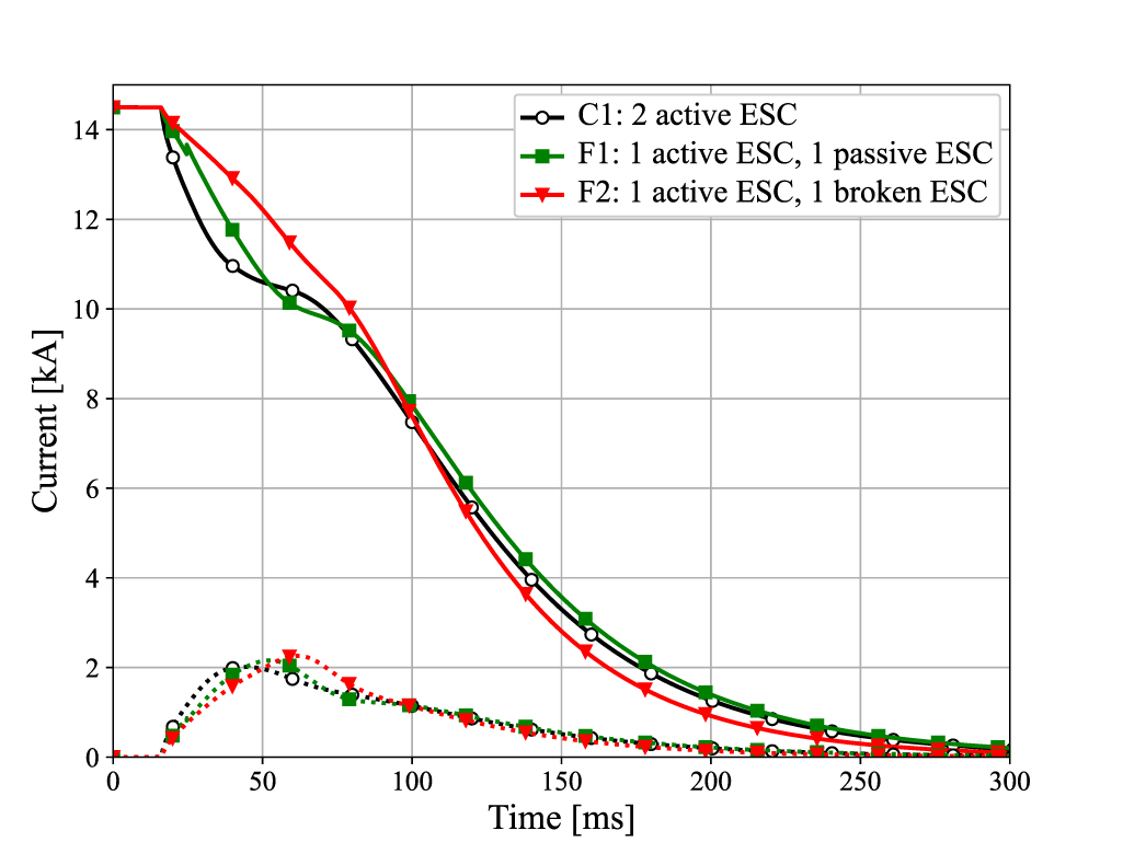 Energy shift with coupling (ESC): a new quench protection method ...