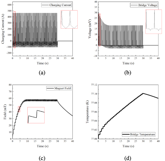 A compact conduction cooled flux pump operating below 77 K - IOPscience