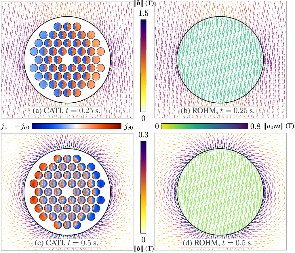 Reduced order hysteretic magnetization model for composite ...