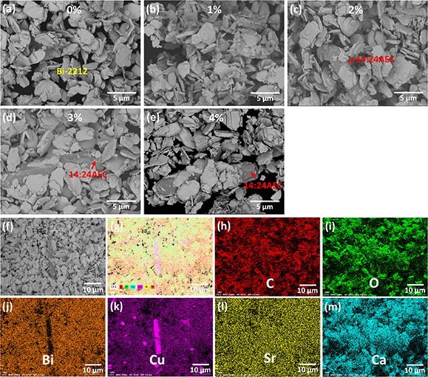 Boosting critical current density in Bi-2212/Ag round wires by precise ...